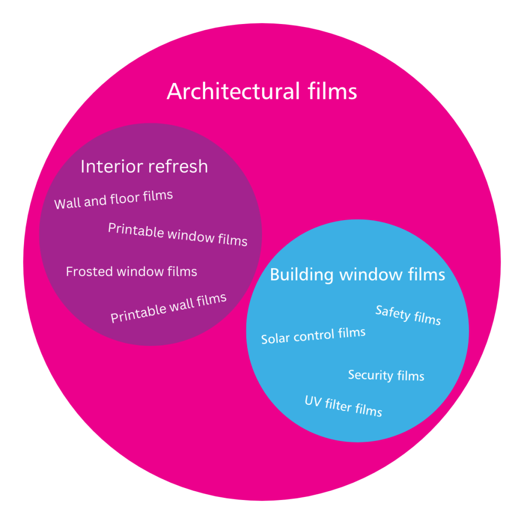 Don’t Believe These 6 Myths About the Interior Refresh Market - Spandex Insight